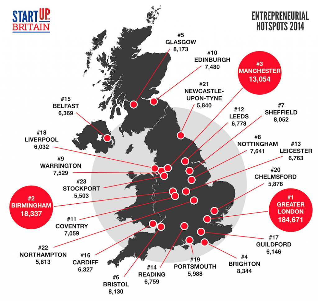 Πόση ώρα χρειάστηκα για να στήσω μια επιχείρηση στην Αγγλία ...