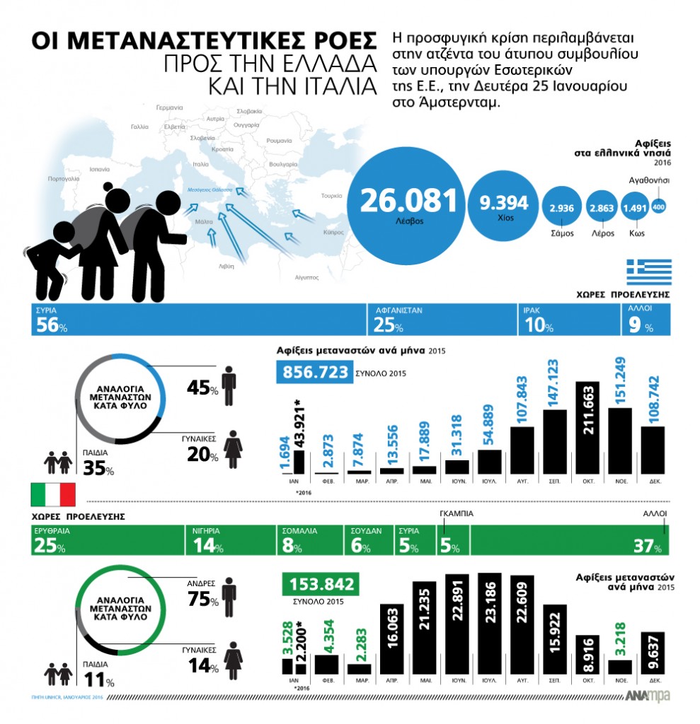 Γράφημα: Από ποιες χώρες έρχονται οι πρόσφυγες στην Ελλάδα ...
