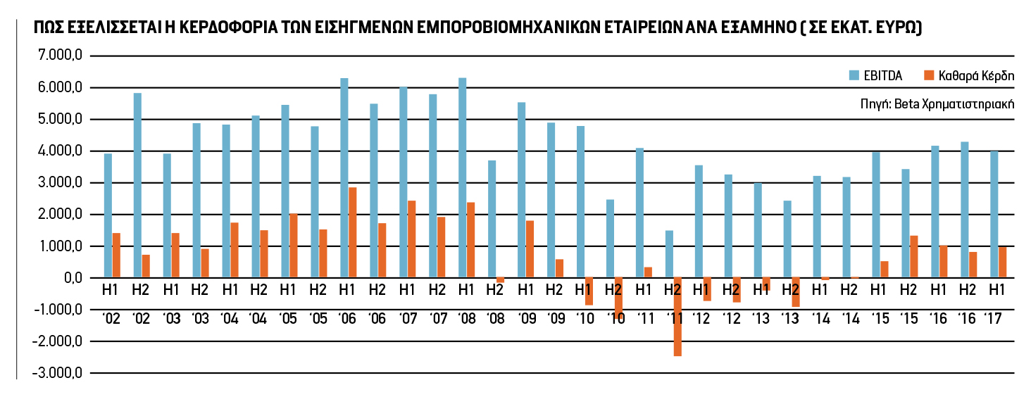 Τα δυνατά «χαρτιά» του Χρηματιστηρίου Αθηνών | Fortunegreece.com