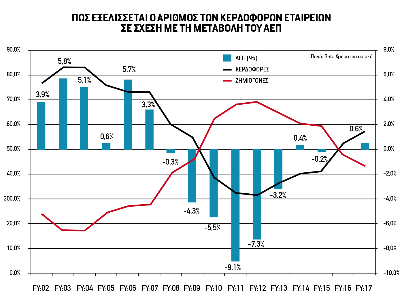 Τα δυνατά «χαρτιά» του Χρηματιστηρίου Αθηνών | Fortunegreece.com