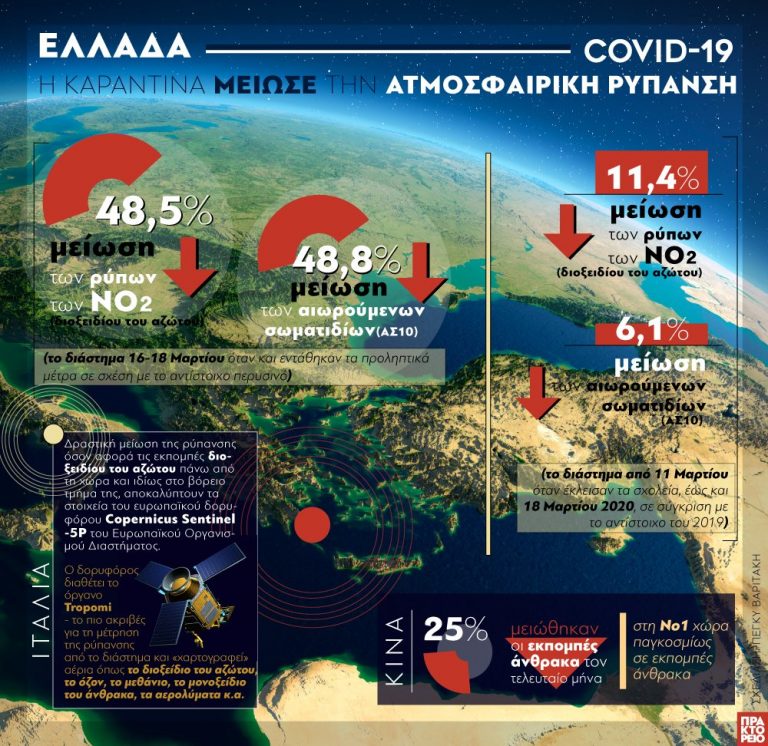 Ουδέν κακόν αμιγές καλού: Μειώθηκε η ατμοσφαιρική ρύπανση στην Αθήνα ...