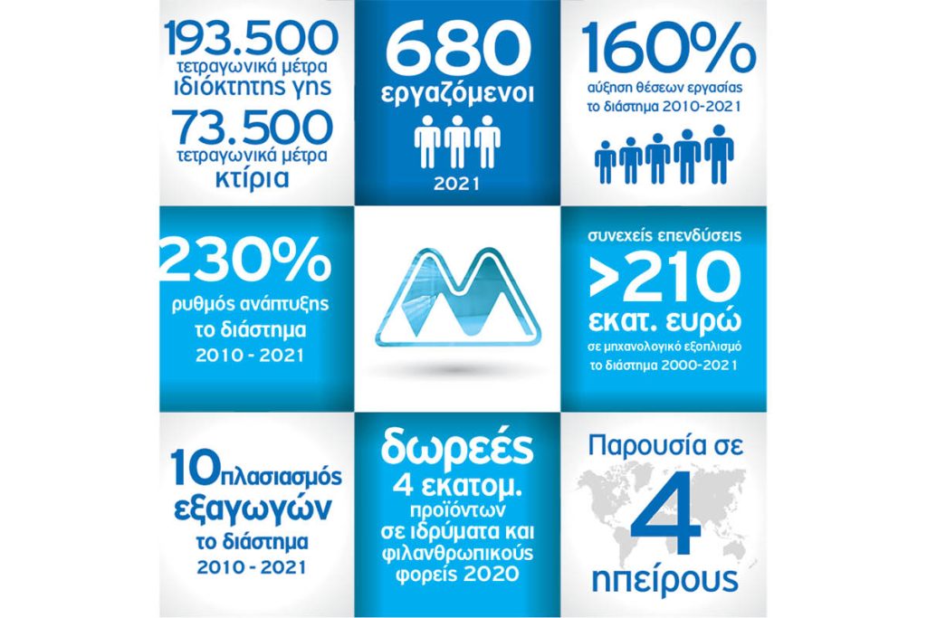 ΜΕΓΑ Προϊόντα Ατομικής Υγιεινής Α.Ε.: Ηγετικά μερίδια, υψηλός ρυθμός ...