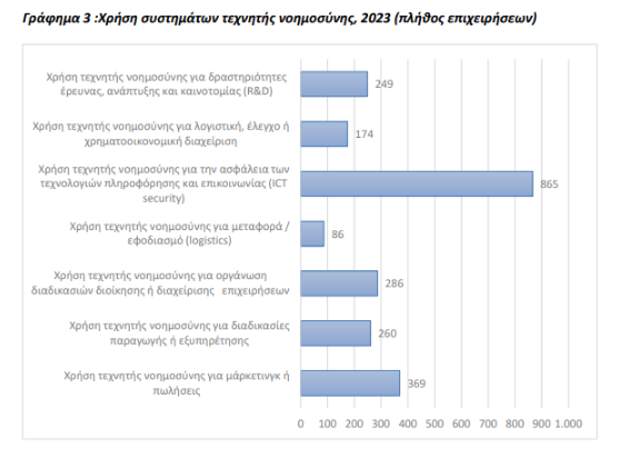 ΕΛΣΤΑΤ: Η σχέση των επιχειρήσεων με τα social media, οι ηλεκτρονικές ...