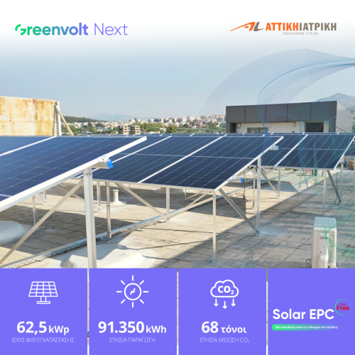 Αττική Ιατρική: Νέο βήμα στην ενεργειακή αυτονομία με την Greenvolt Next | Fortunegreece.com