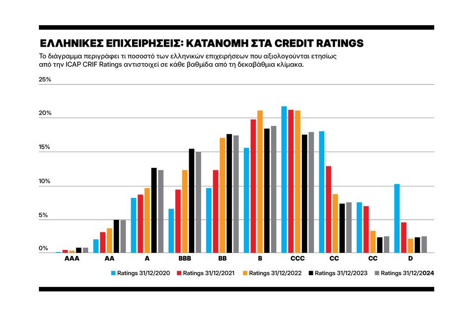 ICAP CRIF Ratings: Η δύναμη πίσω από τις χρηματοδοτήσεις των ...